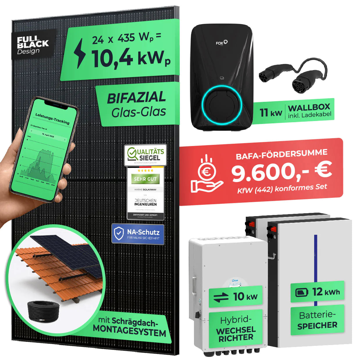 KfW 442 Förderung für PV-Anlagen - förderfähige Komplettsets – Solarway