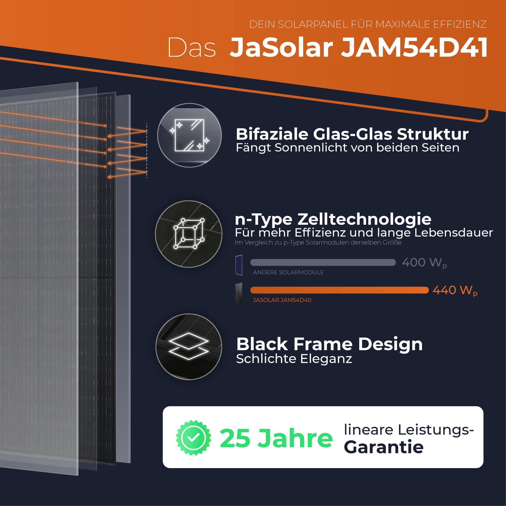 JA Solar 440W Solarpanel | ab 99€/Modul | Full Black – Bifazial – Glas ...