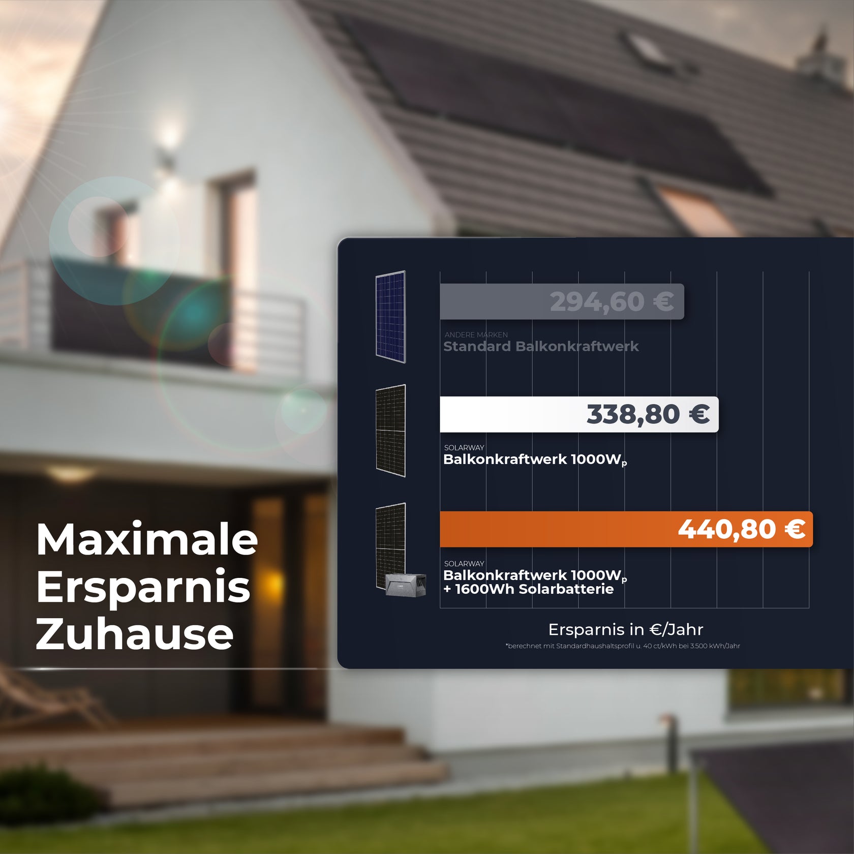 Solarway Balkonkraftwerk 2000W mit Speicher im Komplettset